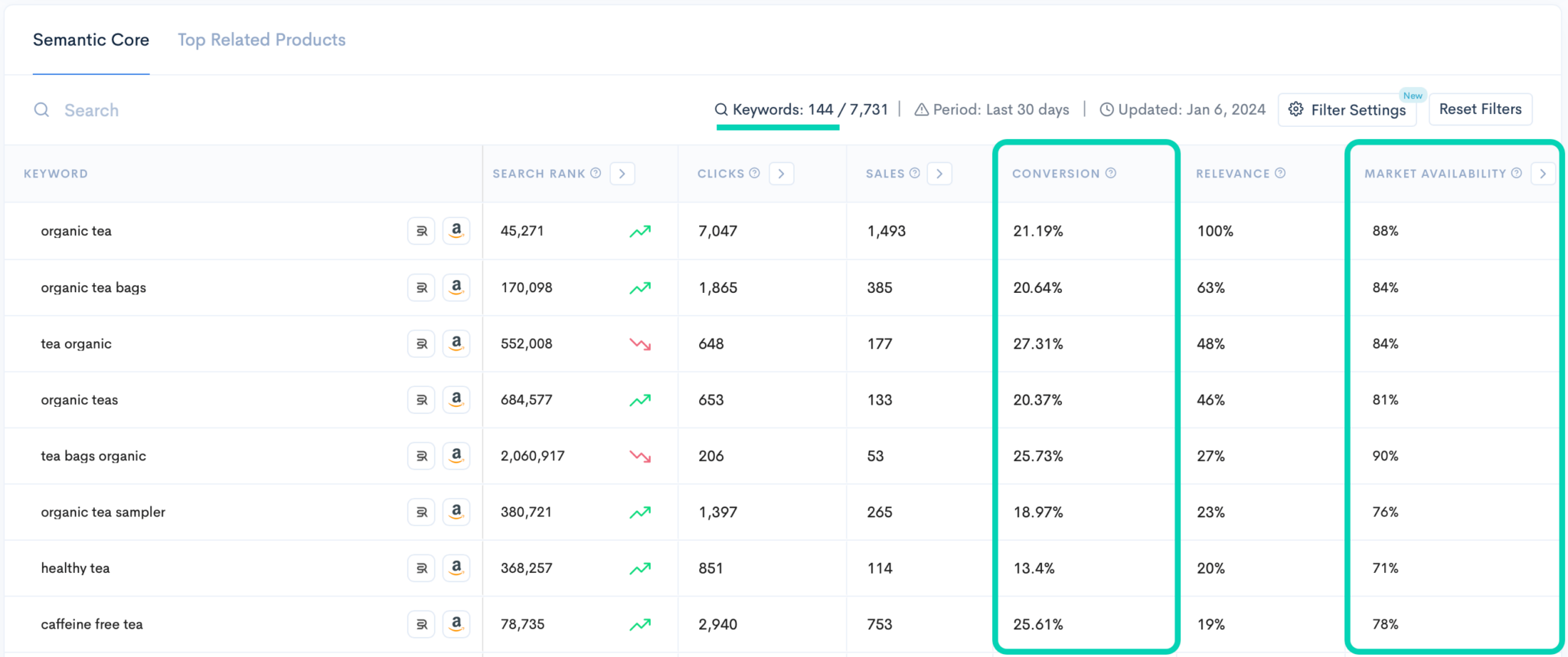 An In-Depth Guide to Rank Higher on Amazon and Boost Sales An In-Depth ...