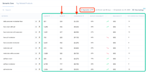 Amazon Keyword Research Strategies: 6 Best Methods - Sellerise