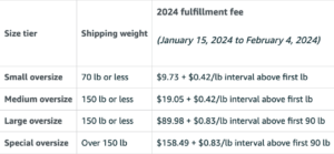 Amazon FBA Fees Explained: Ways to Avoid Them - Sellerise