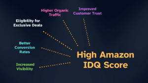 Amazon IDQ Score Explained: How it Impacts Your Product Listing - Sellerise