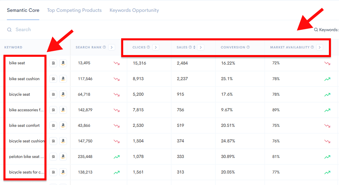 The Ultimate Guide to Building an Amazon Storefront - Sellerise