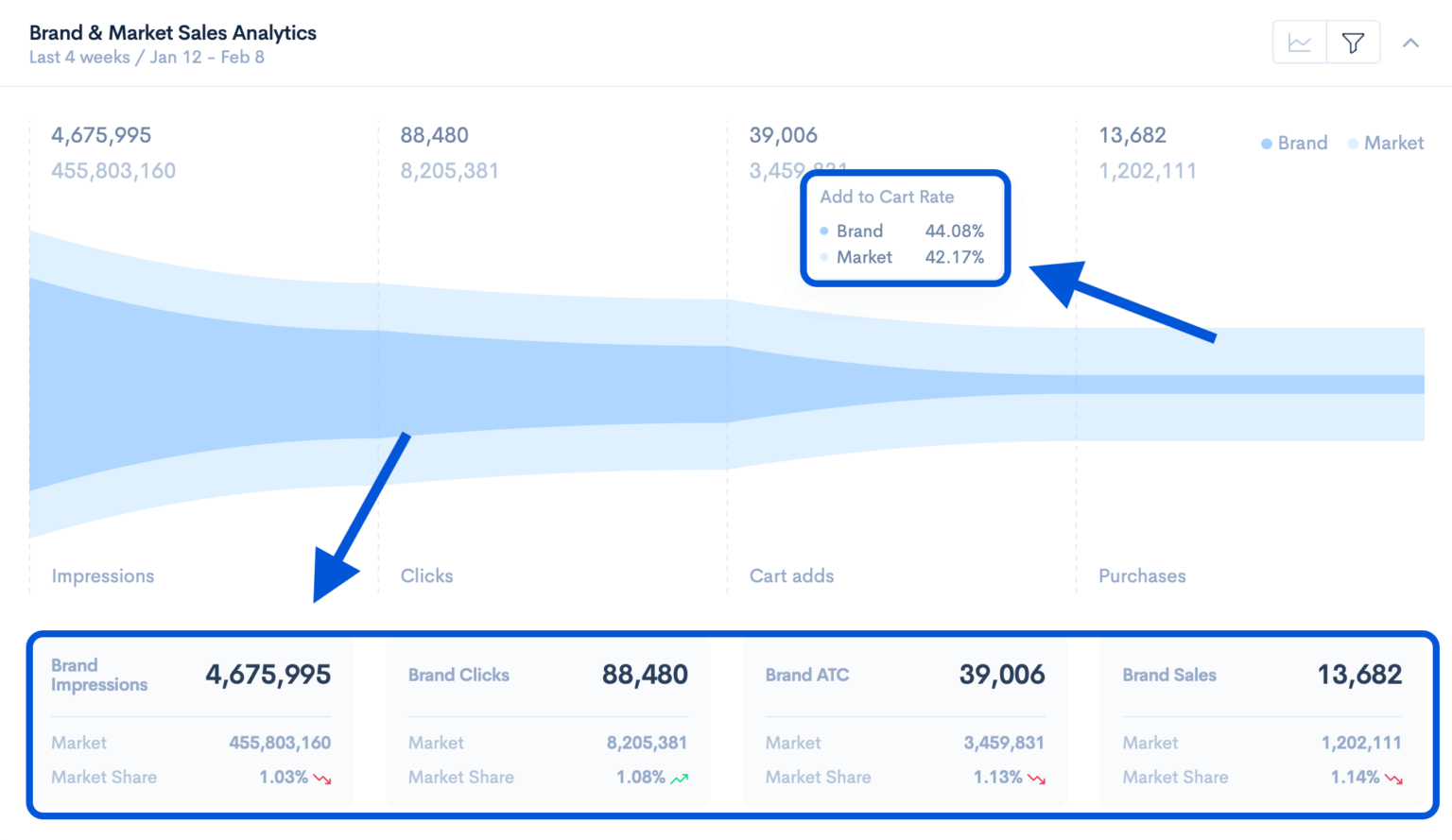 The Ultimate Guide to Building an Amazon Storefront - Sellerise