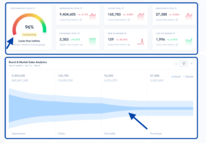 The Ultimate Amazon PPC Guide 2025